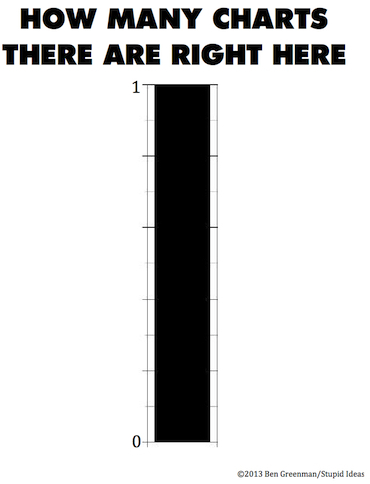 Ben Greenman’s Graphs About Charts and Charts About Graphs: Graph #36 ...